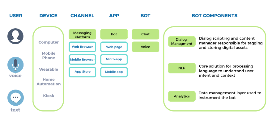 🔥 What Is A Chatbot?