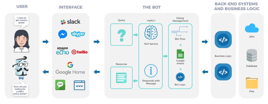 🔥 What Is A Chatbot?