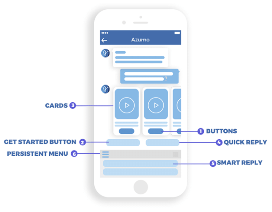 🔥 Chatbot Design Elements: Using Generative AI and LLMs to Enhance User ...