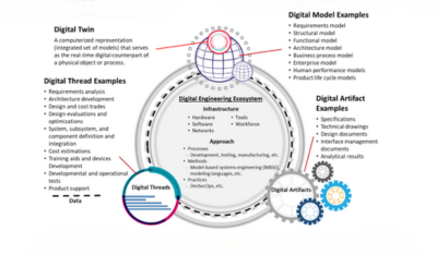PLM + Canvas Envision: Digital Thread to the Workforce | Canvas GFX