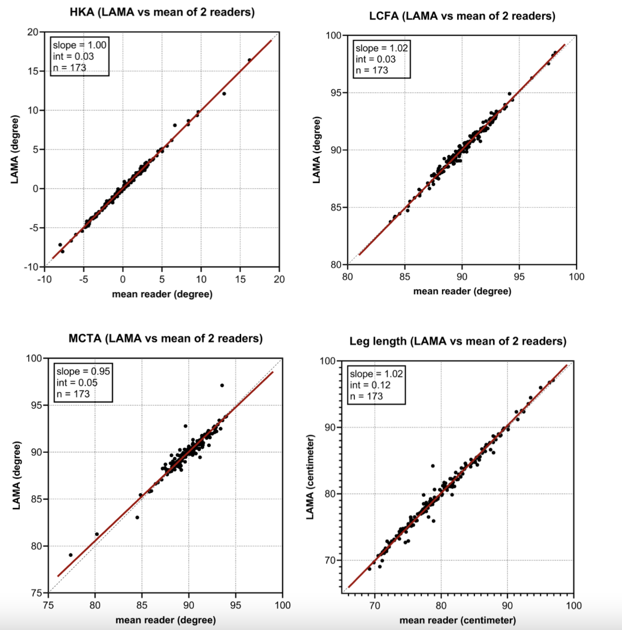 IB Lab LAMA™ - World’s first AI Software for fully automatic ...