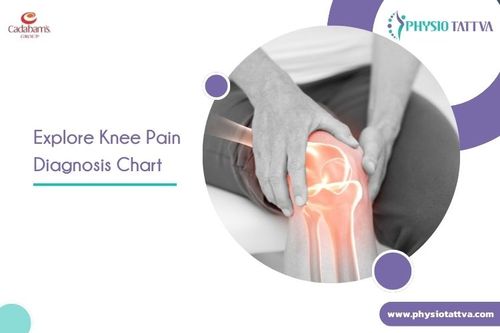 Knee Pain Diagnosis Chart- A Comprehensive Guide