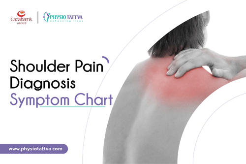 Shoulder Pain Diagnosis Symptom Chart