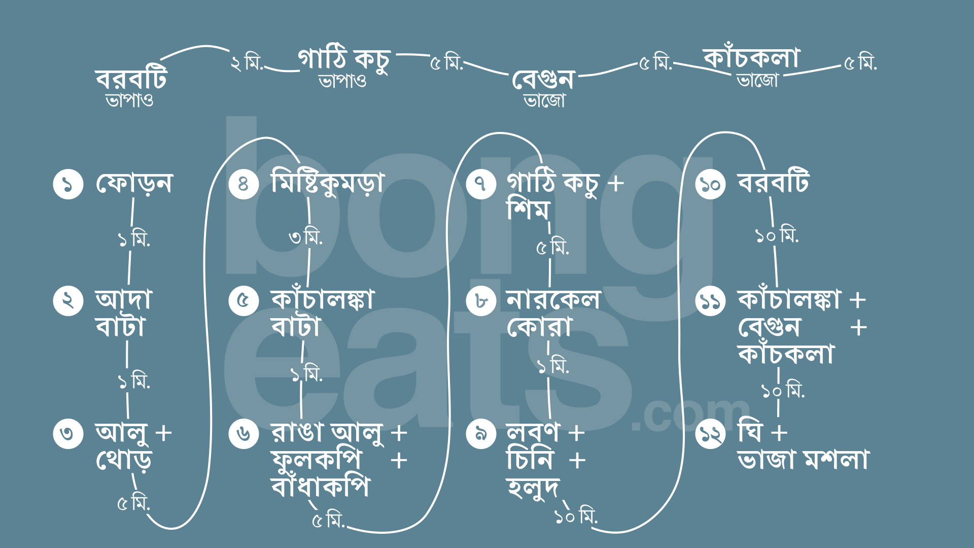 Labra—detailed recipe with video | Bong Eats recipe