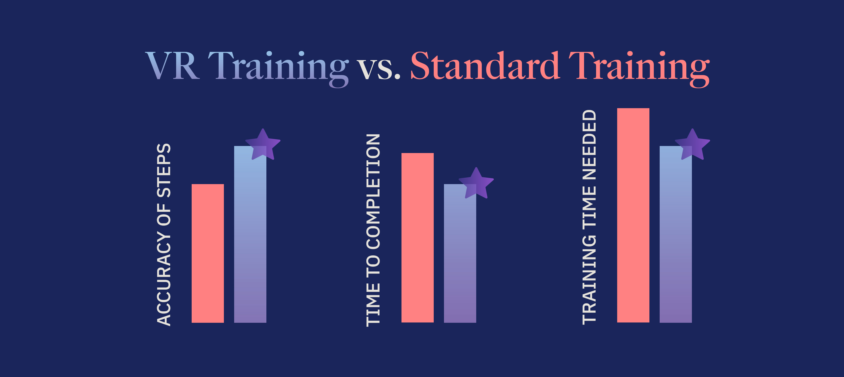 Press: Research Continues to Support the Benefits of Osso VR for Surgical Training | Osso VR Blog