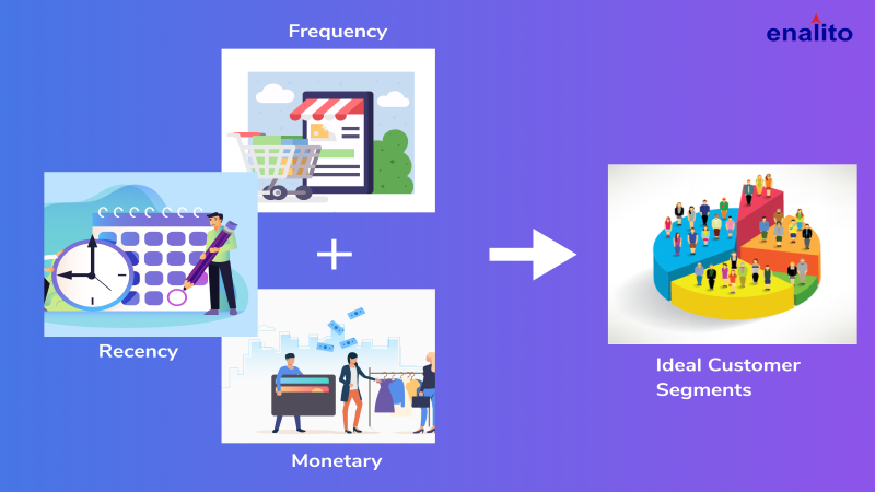 RFM Analysis Methodology For Ideal Customer Segmentation