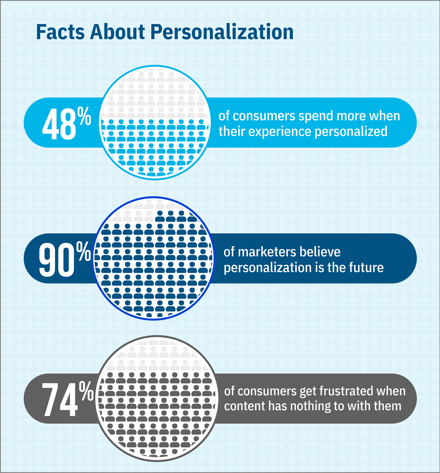 How Does Personalization Affect eCommerce?