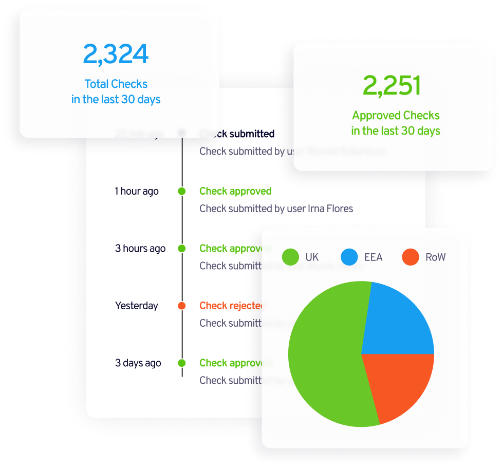 Rightcheck - Simple, Secure, Digital Right to Work Solution