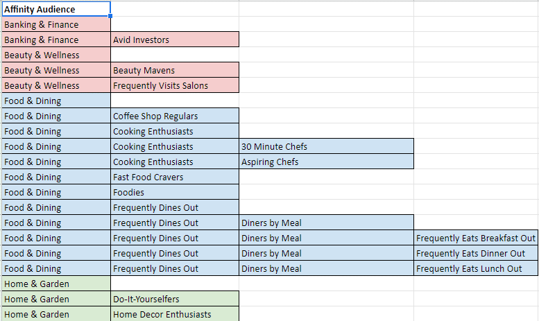 Free Stuff: The ZATO Google Ads Audience Targeting List of Affinity ...
