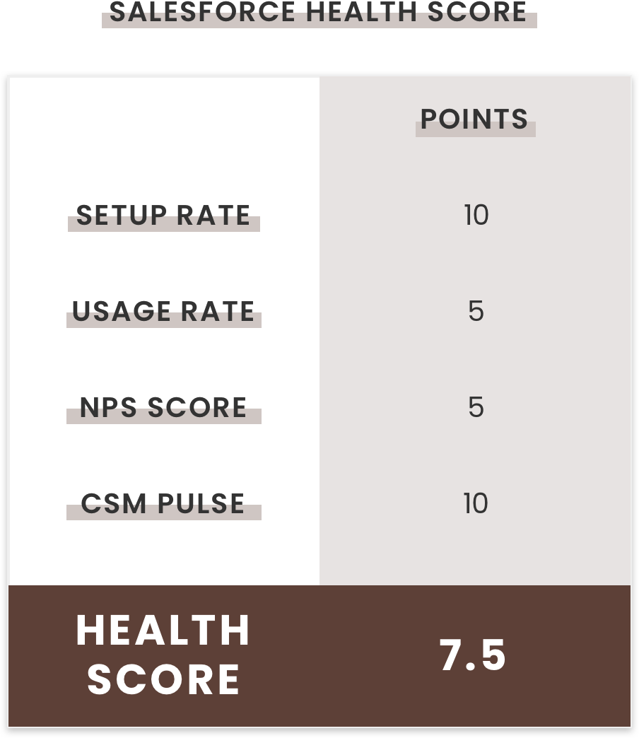 How to create a customer health score with four metrics