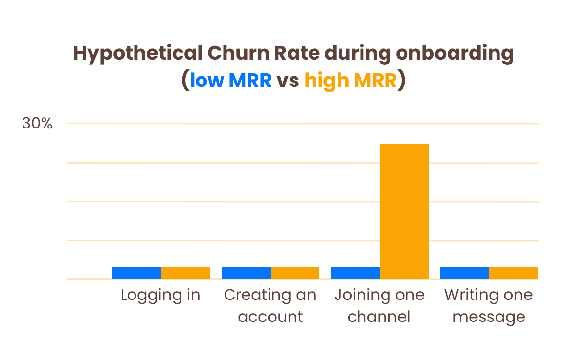 How to reduce churn with segmented churn analysis