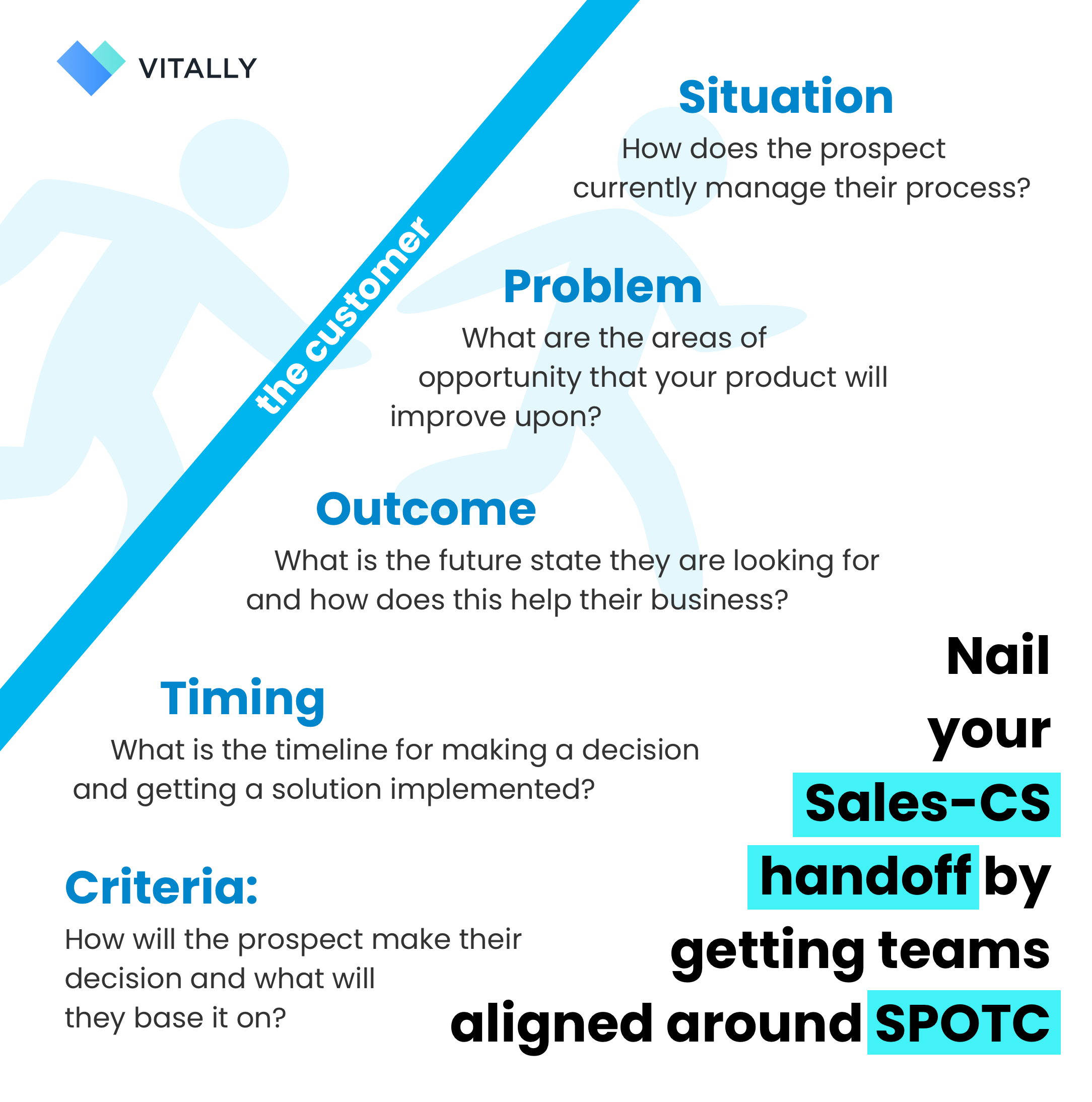 How one Customer Success leader created a framework for a seamless ...