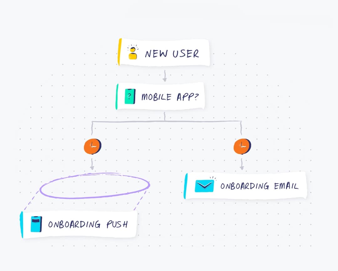 Vitally | Remarkably Better Customer Success Platform