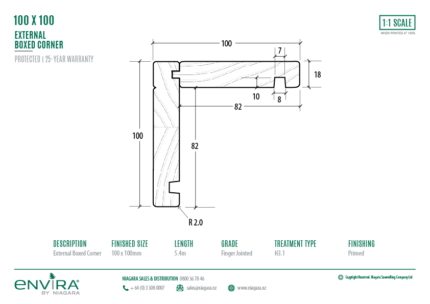 Envira Component Profiles