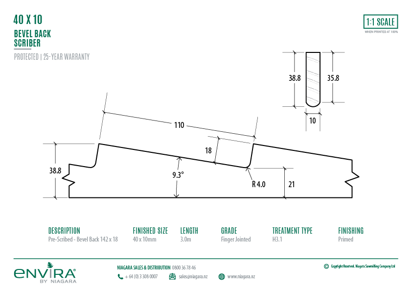 Envira Component Profiles