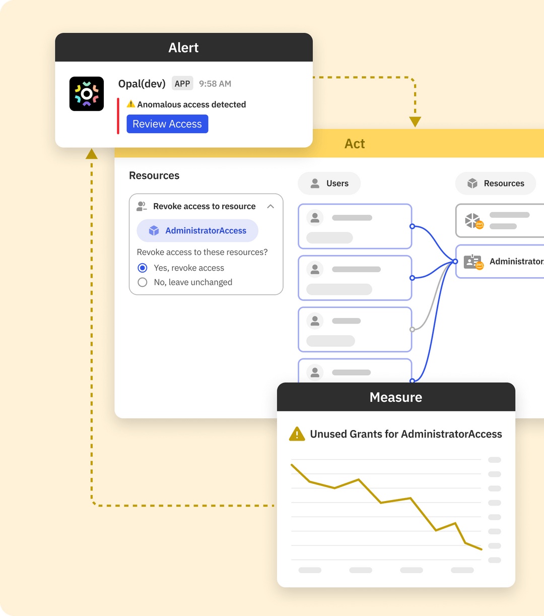Opal | Modern, Data-Centric Identity Security | IAM