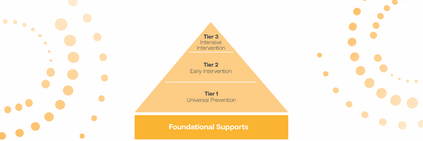 MTSS Corner: Tier II Tips for More Efficient Attendance Interventions