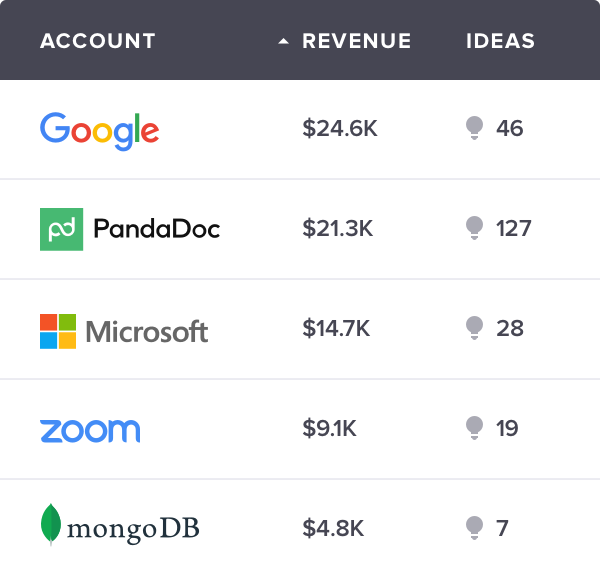 Powered by UserVoice - User Feedback Made Actionable