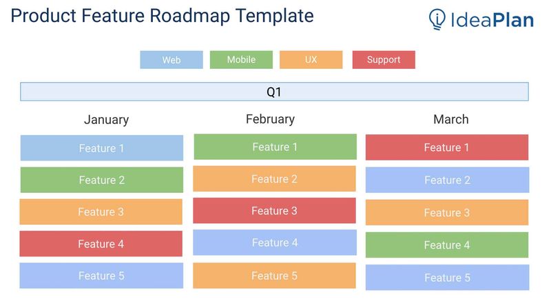 Product Roadmap Templates