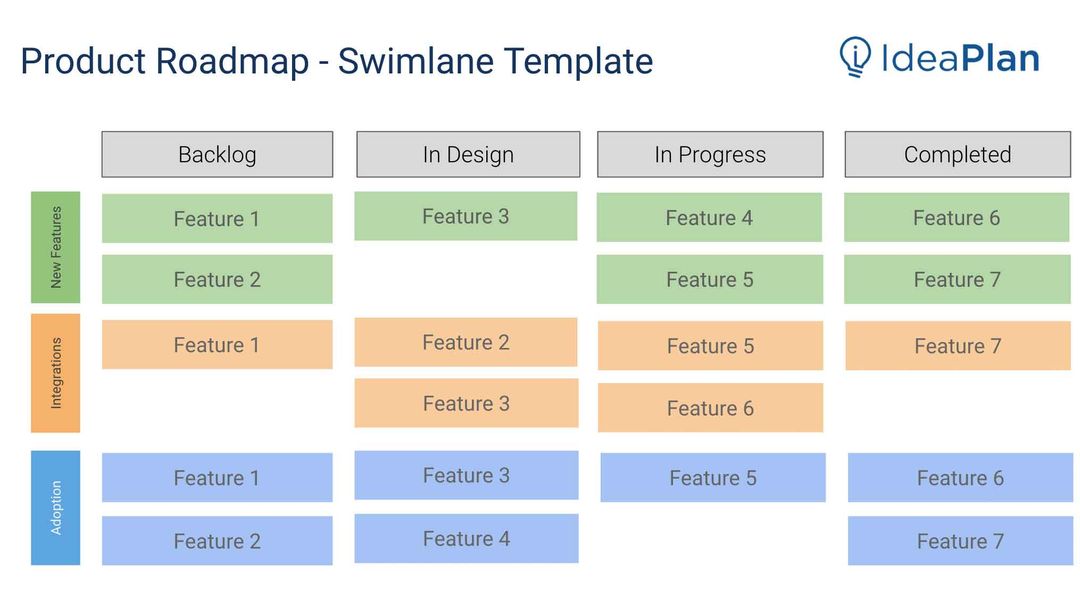 Product Roadmap Templates