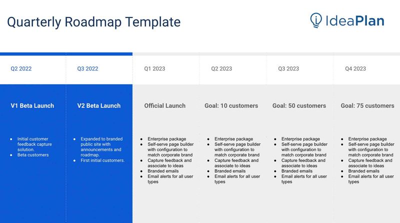 Product Roadmap Templates