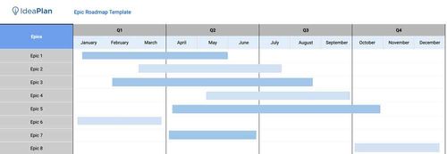 Product Roadmap Templates