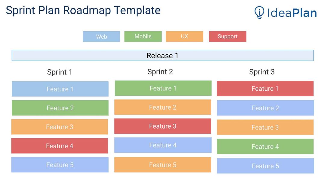 Product Roadmap Templates