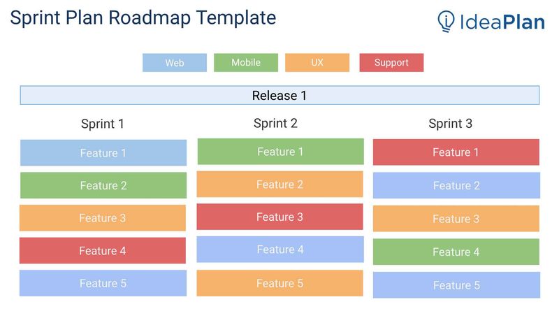 Sprint Plan Roadmap Template