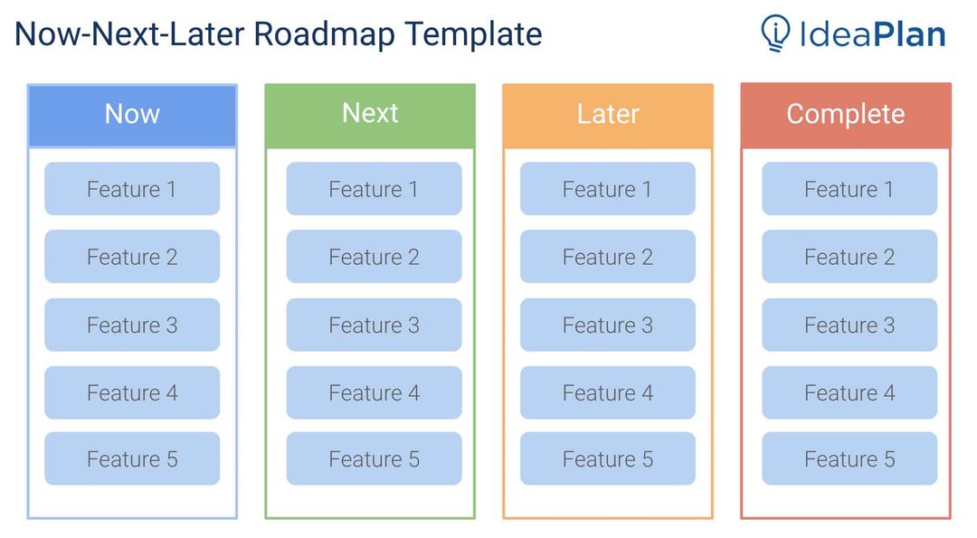 Now Next Later Roadmap Slide Template