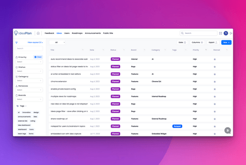 Product Prioritization Frameworks: A Step-by-Step Guide | IdeaPlan