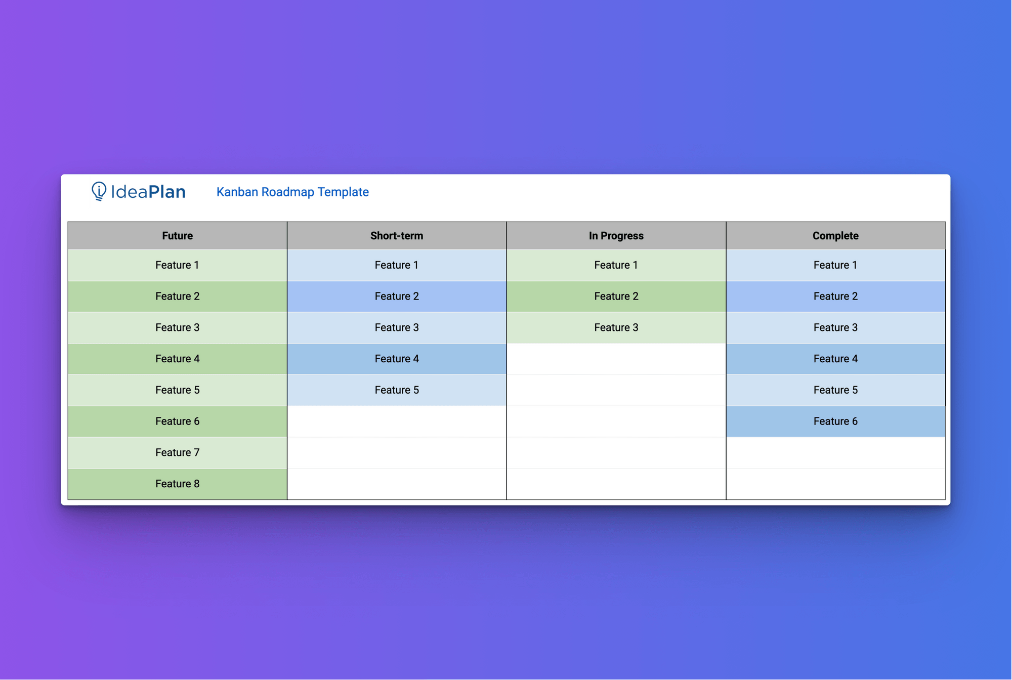 Create a Product Roadmap Template Google Sheets | IdeaPlan
