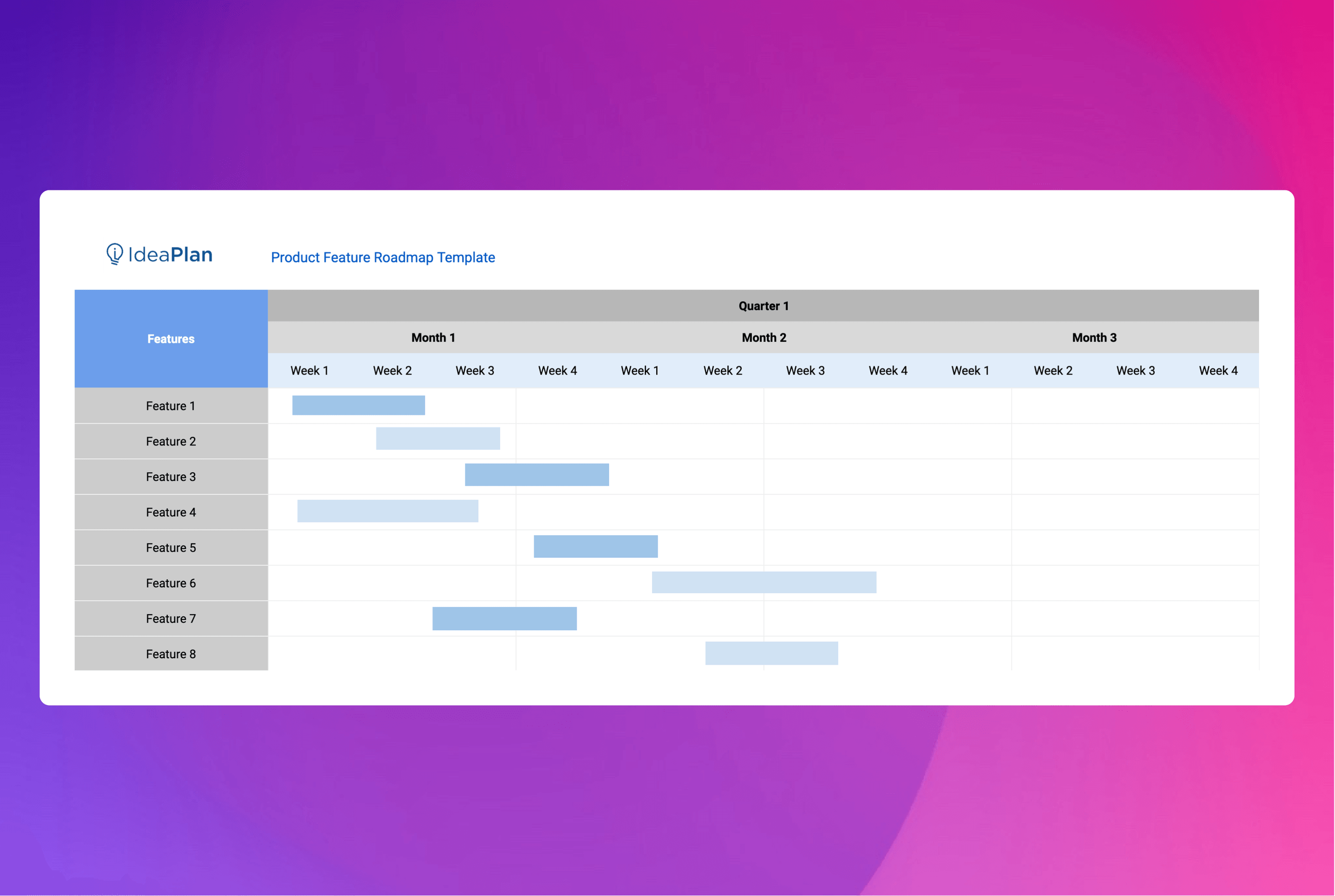 Create a Product Roadmap Template Google Sheets | IdeaPlan