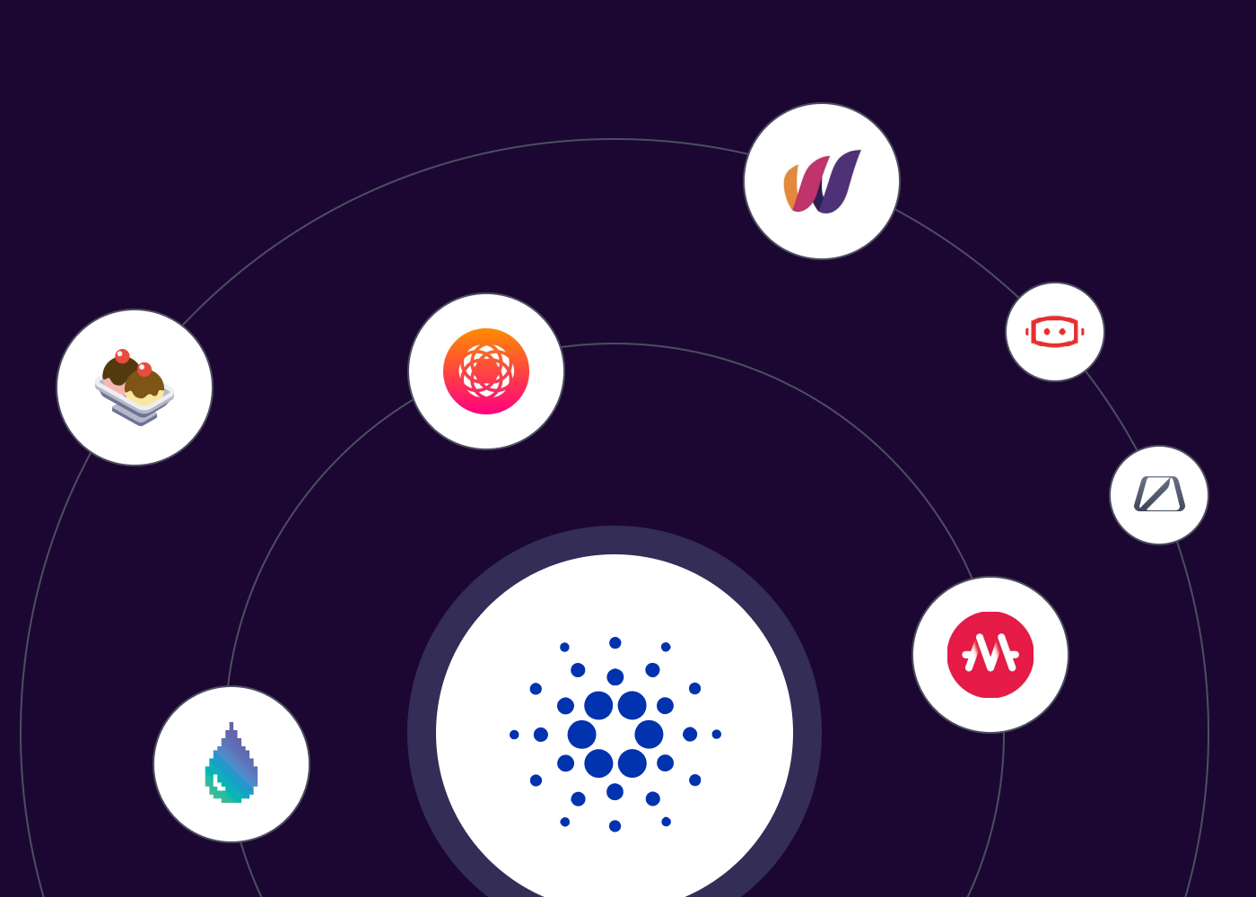 Explore projects on the Cardano Blockchain - CardanoCube.com