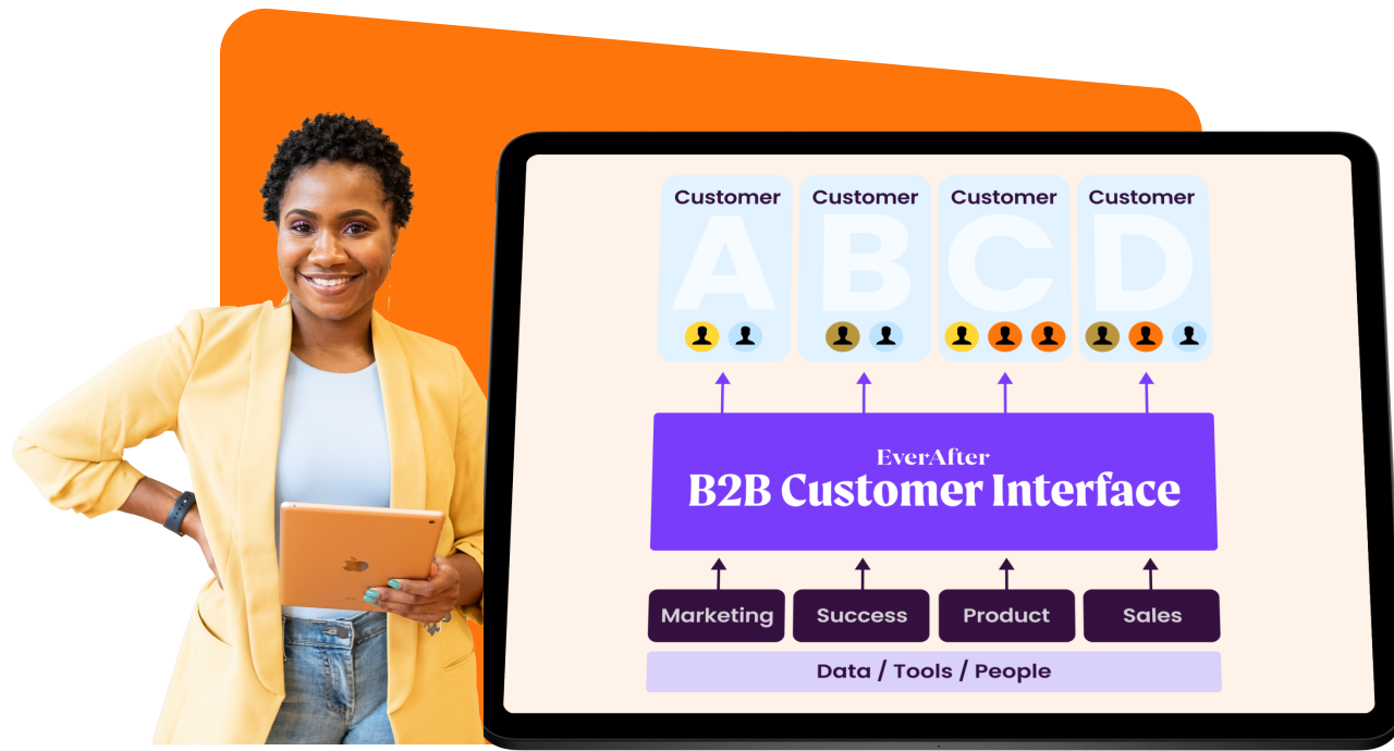 Creating Customer Interface For Your Product Everafter