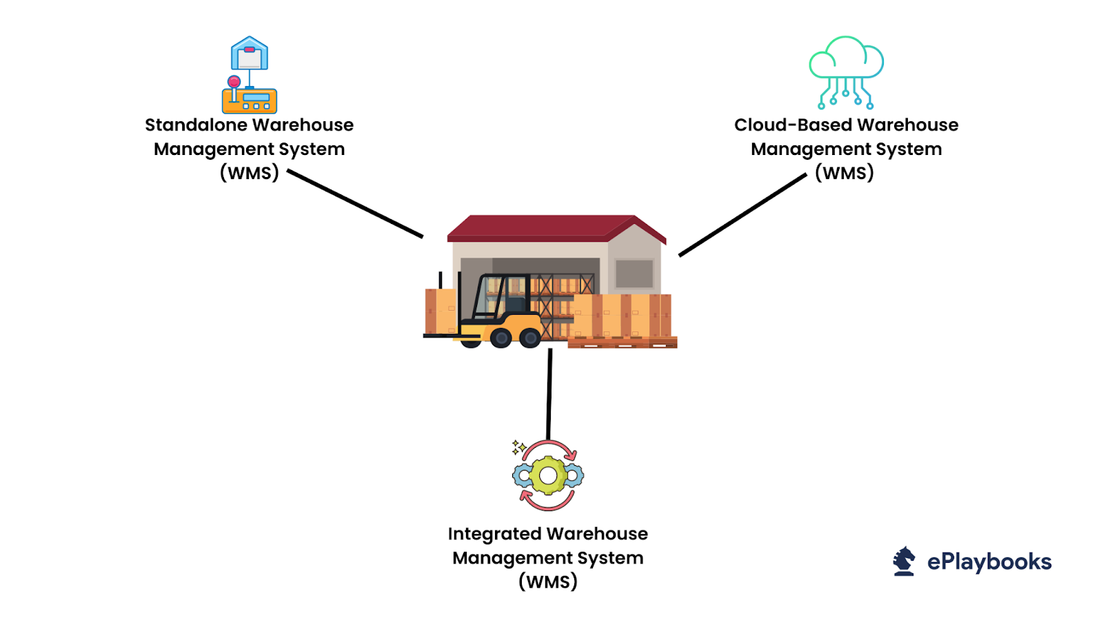 Warehouse Management System: What every seller should know