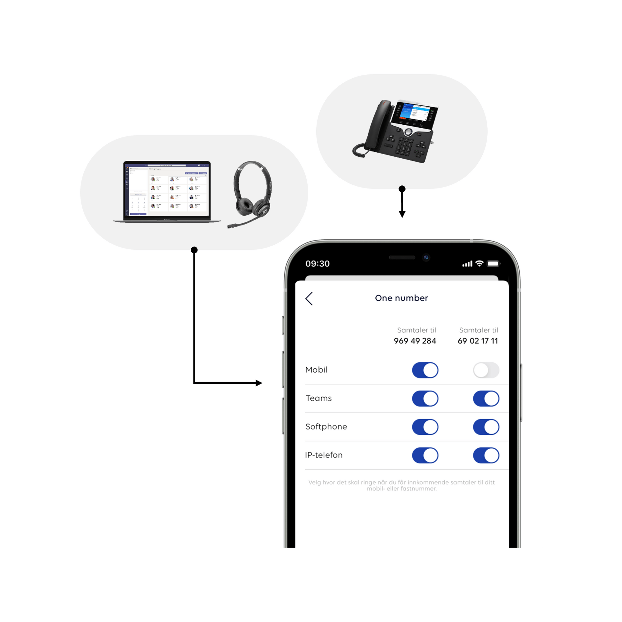 Tale i Teams - Phonero