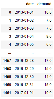 Time series analysis + simple exponential smoothing | Census