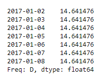 Time series analysis + simple exponential smoothing in Python