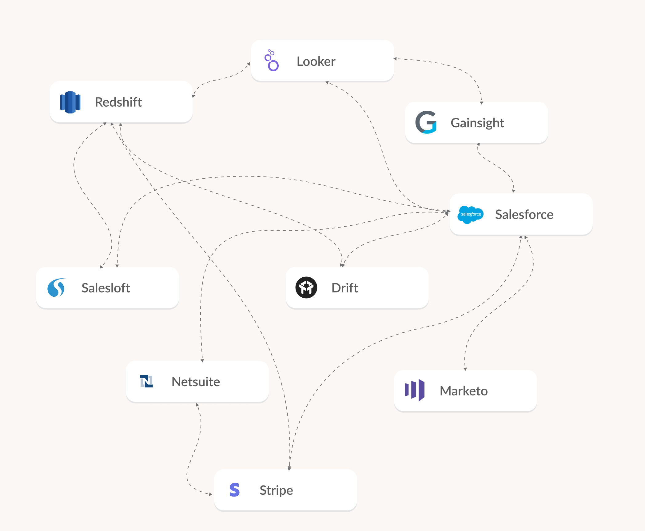 Meet Census: The first Reverse ETL tool to sync data from your ...