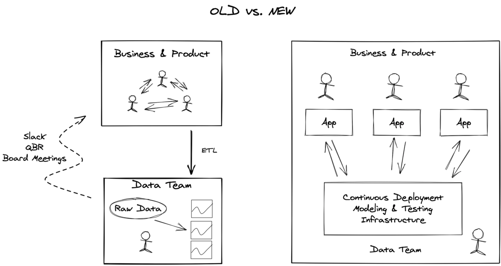 Data trends to be aware of