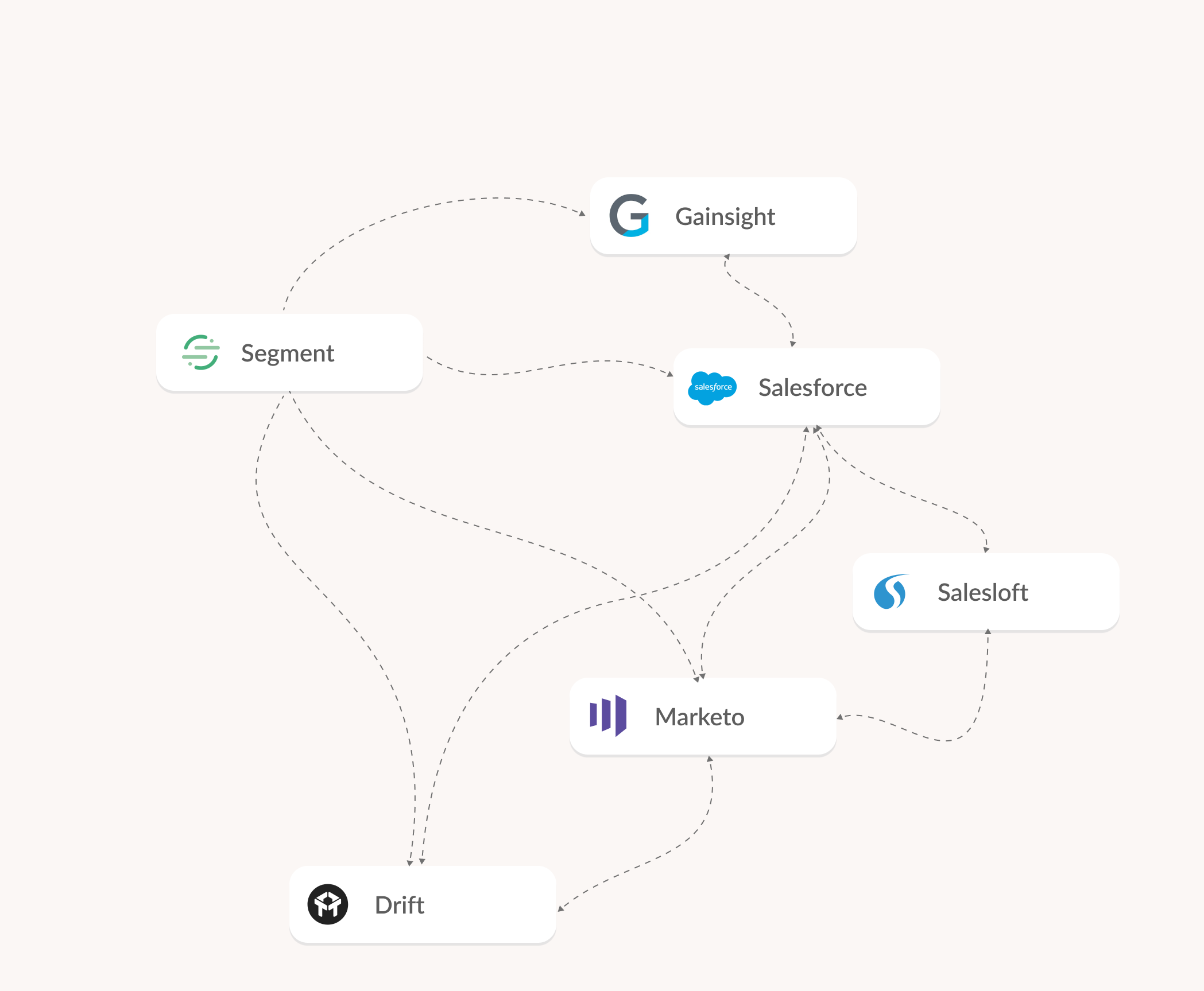CDP or Data Warehouse? The best CDP is already in your DW | Census