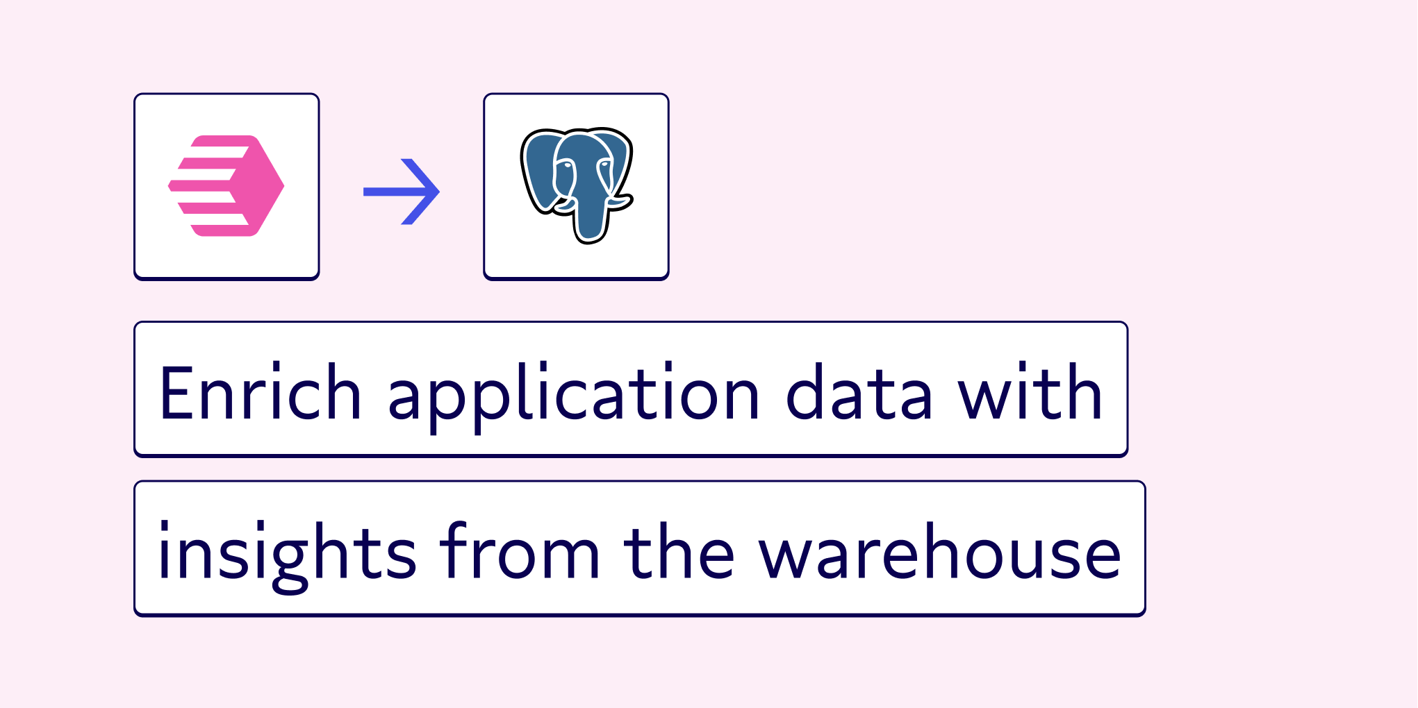 Census + Postgres: Enrich data with warehouse insights