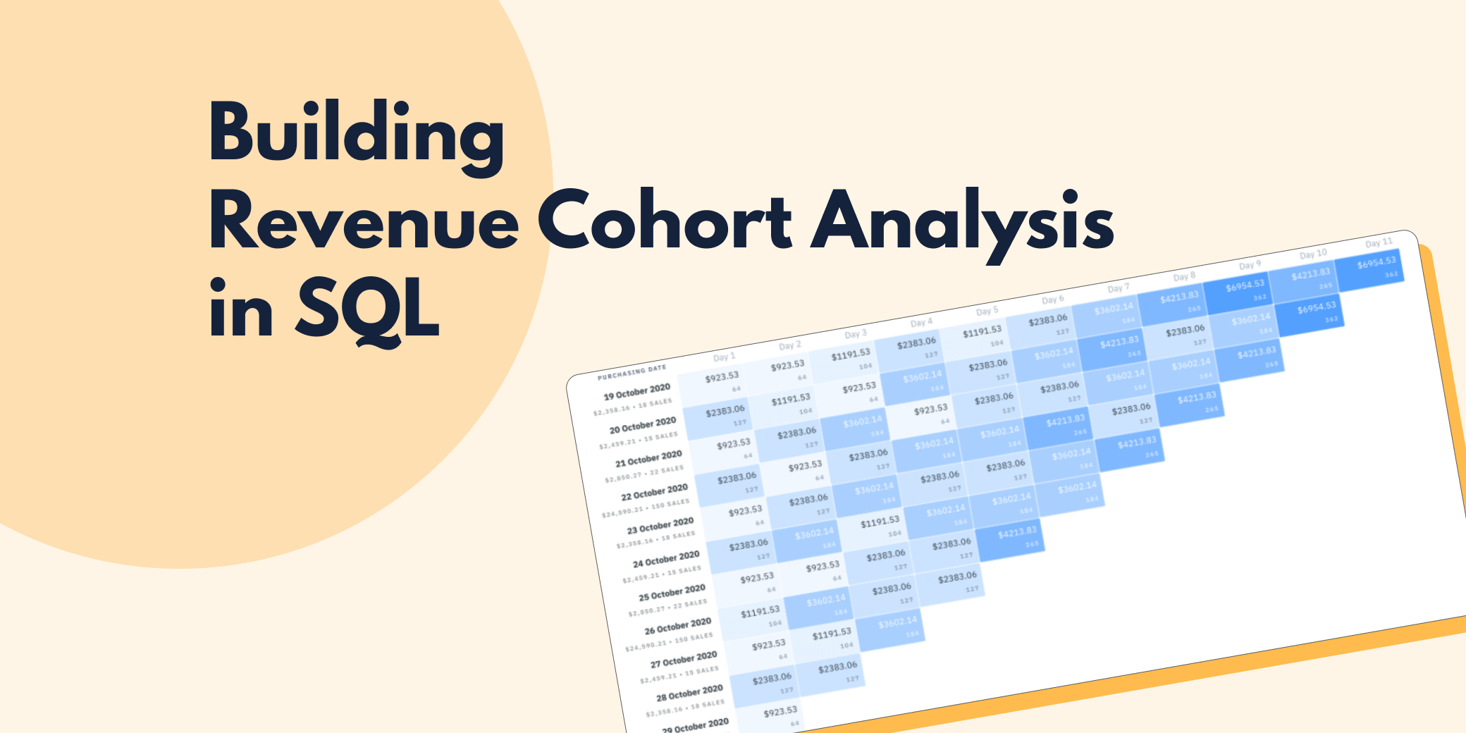 Your guide to revenue cohort analysis | Census
