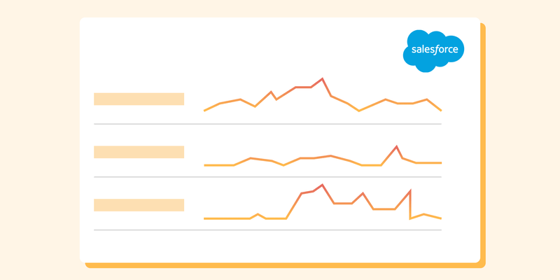 How to add sparklines to Salesforce using the Process Builder