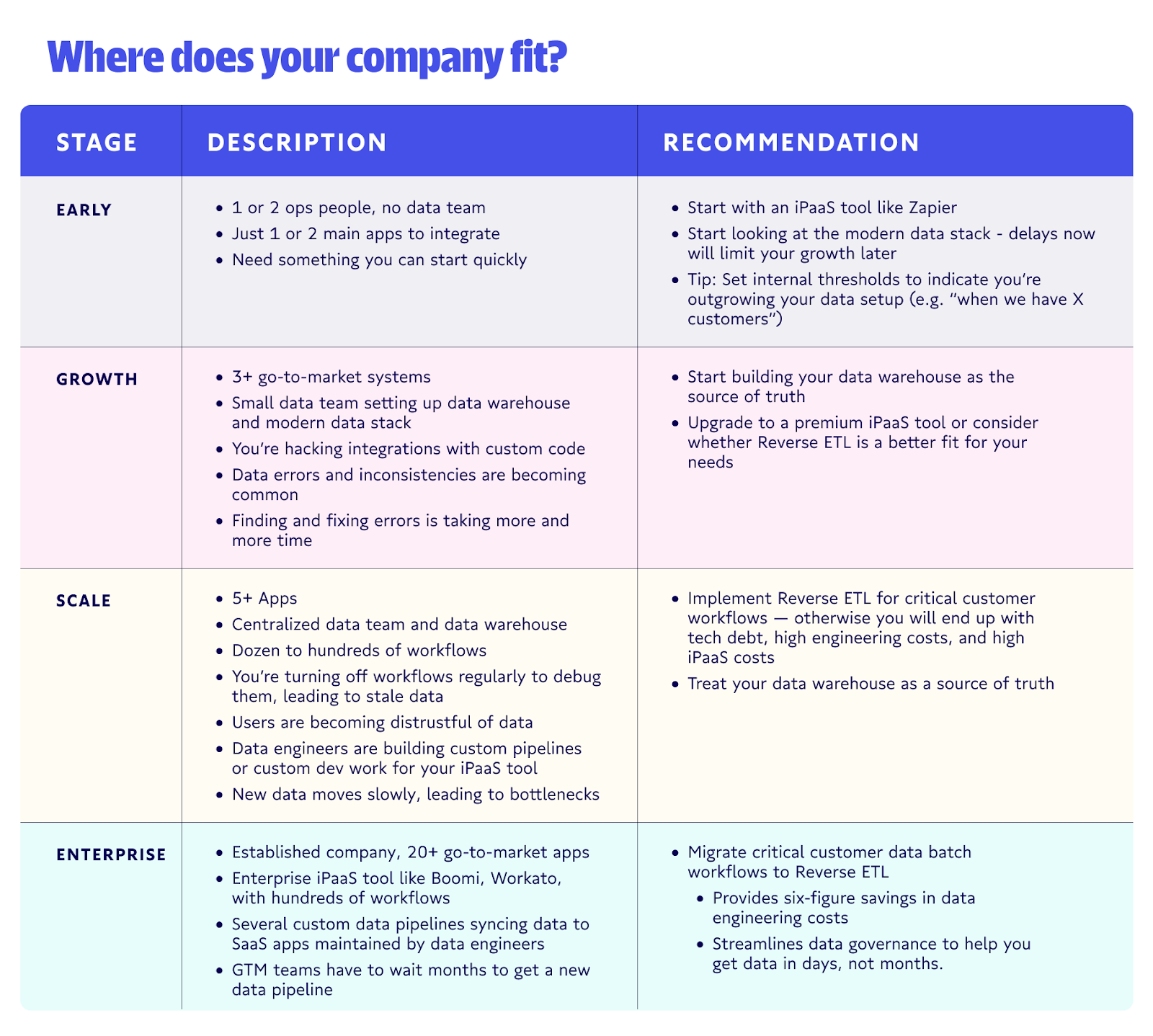 iPaaS vs. Reverse ETL: Choosing the right tool for the right data ...