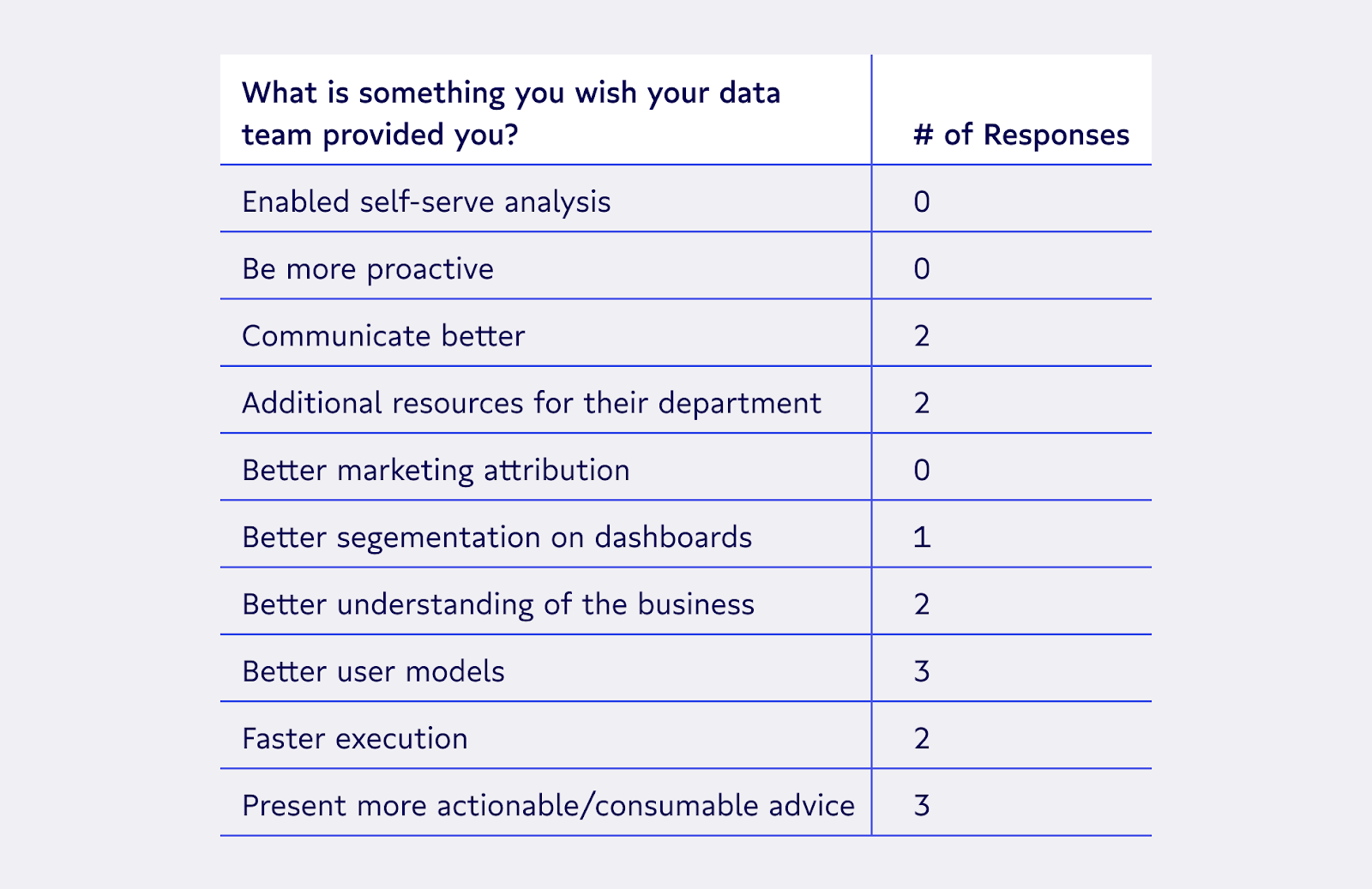 The truth is in: Here’s how stakeholders really feel about their data ...