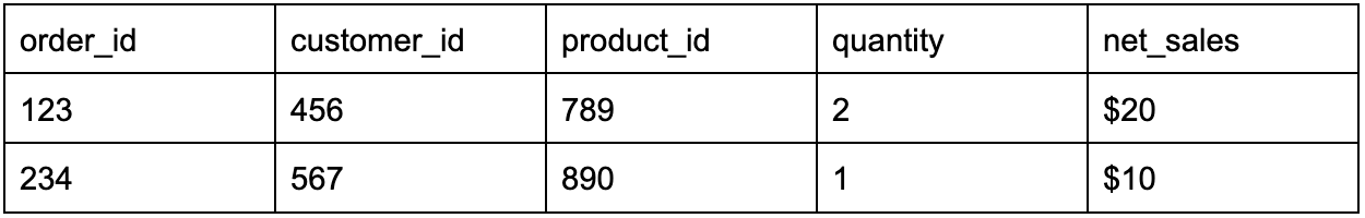 Stars, tables, and activities: How do we model the real world? | Census