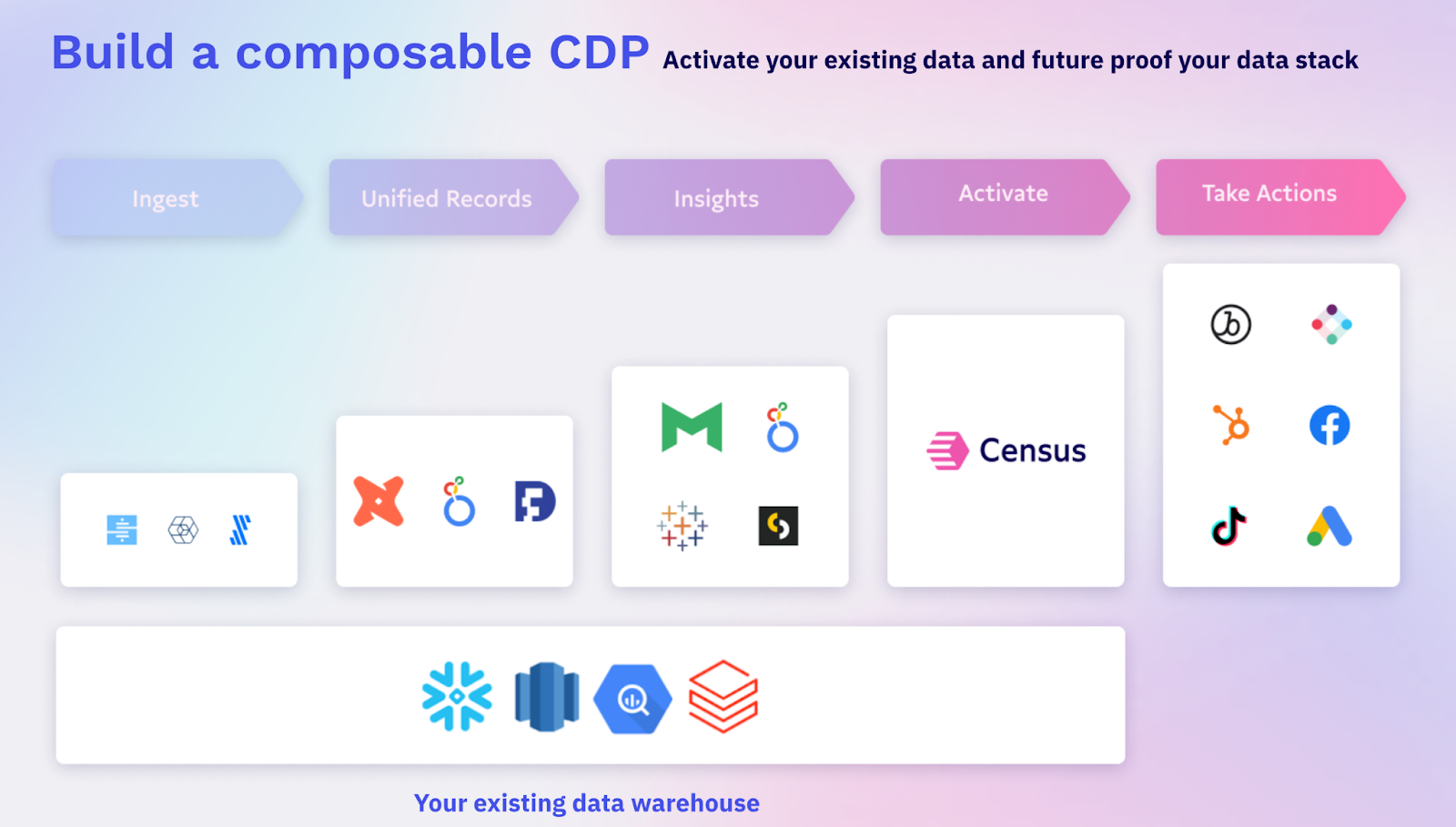 Data Teams: Embrace the data warehouse. Turn it into a Composable CDP. | Census
