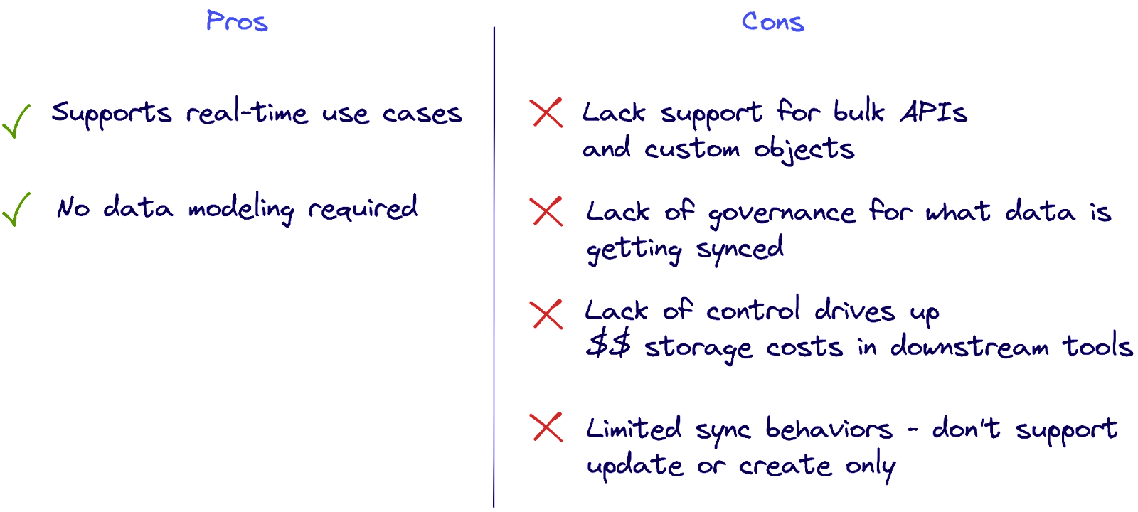 Why your CDP will fail you for event collection | Census