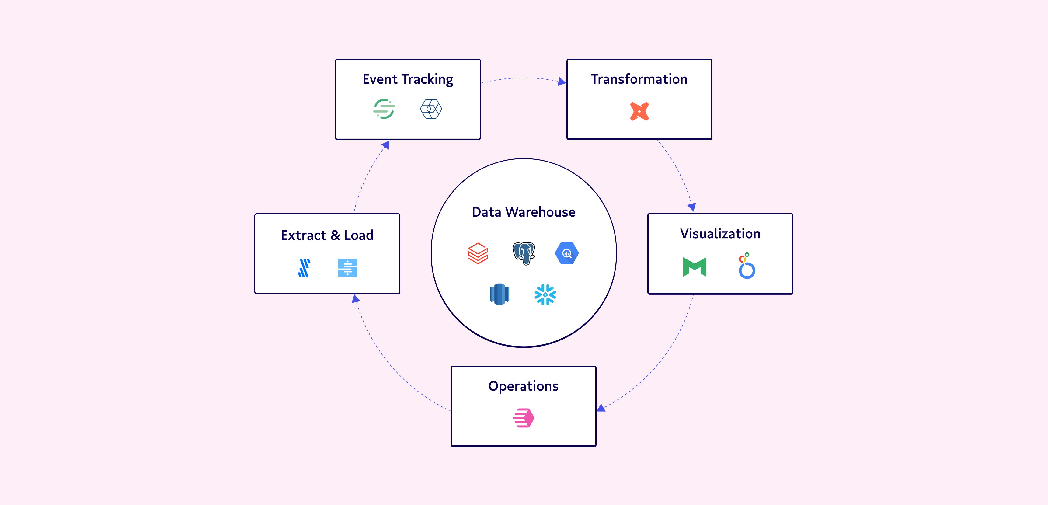 What Is Reverse ETL? Here's everything you need to know | Census